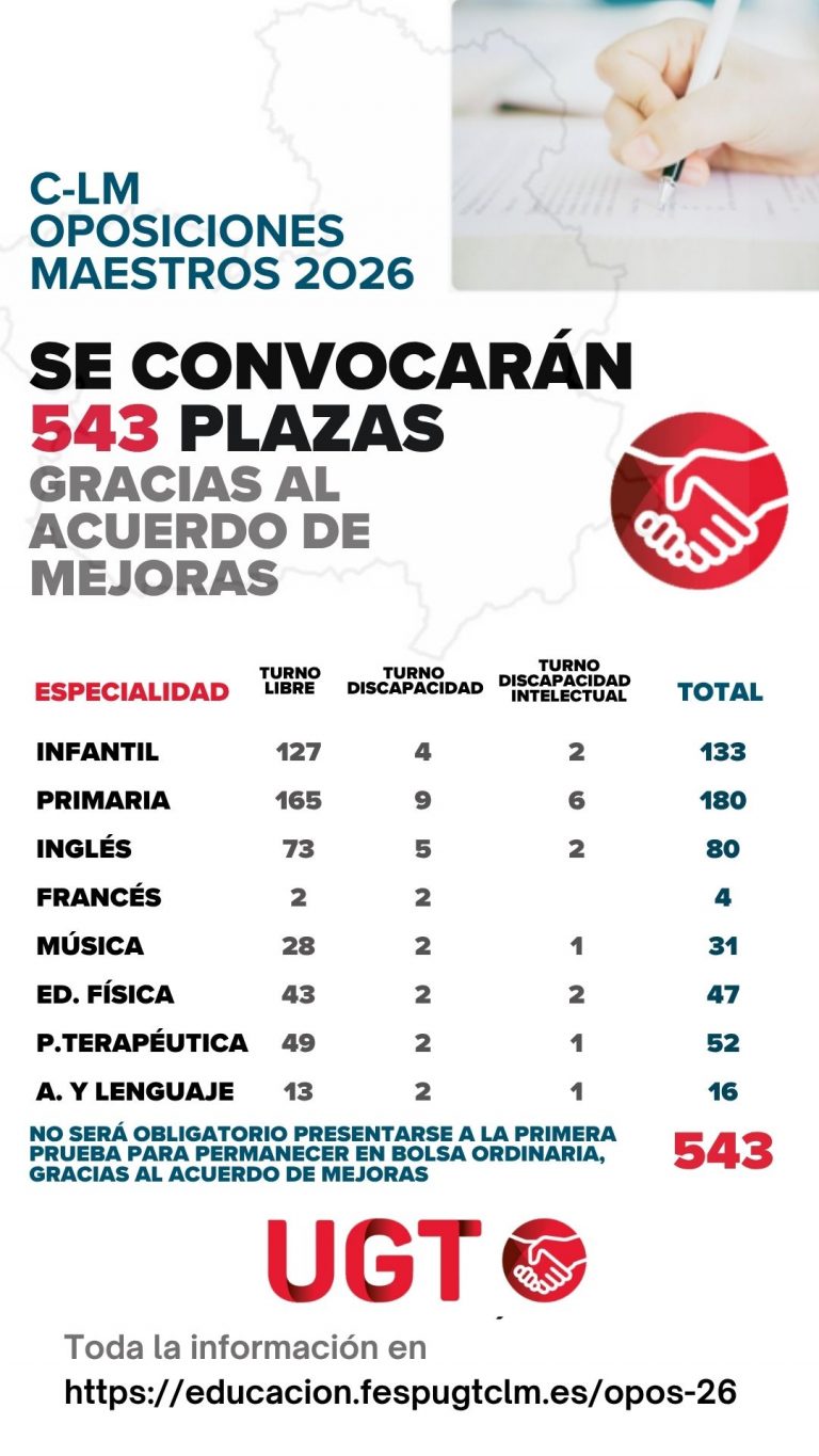 Oposiciones Cuerpo de Maestros 2026: se convocarán 543 plazas – Enseñanza UGT Servicios Públicos CLM
