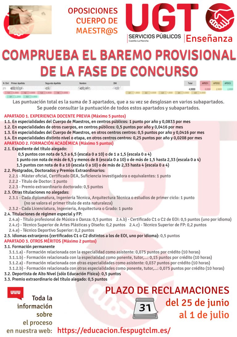 Oposiciones Cuerpo de maestros 2024 – Enseñanza UGT Servicios Públicos CLM