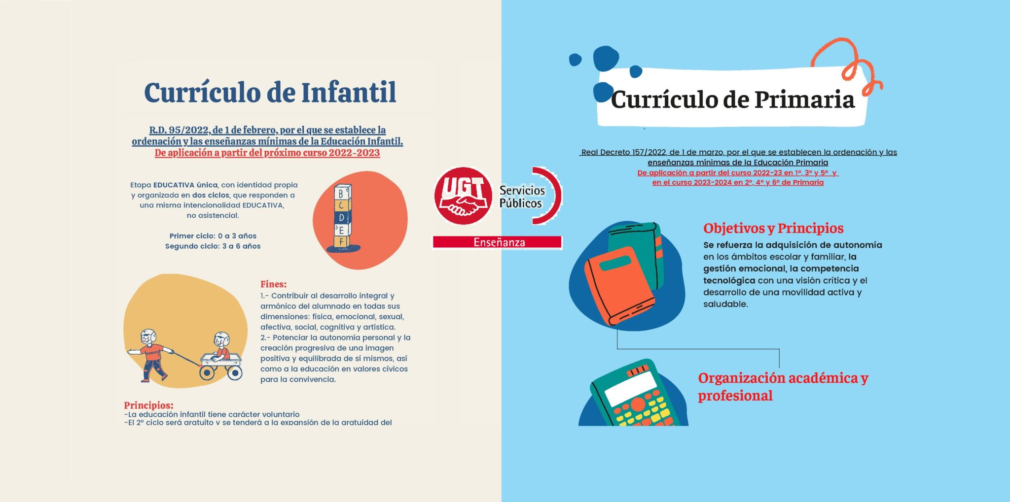 Nuevos currículos de Infantil y Primaria: Infografías, enlace a la normativa y calendario de ...